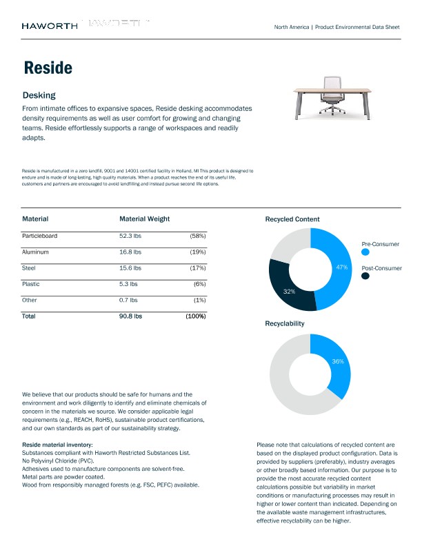 Reside Product Environmental Data Sheet | Details Page | Haworth