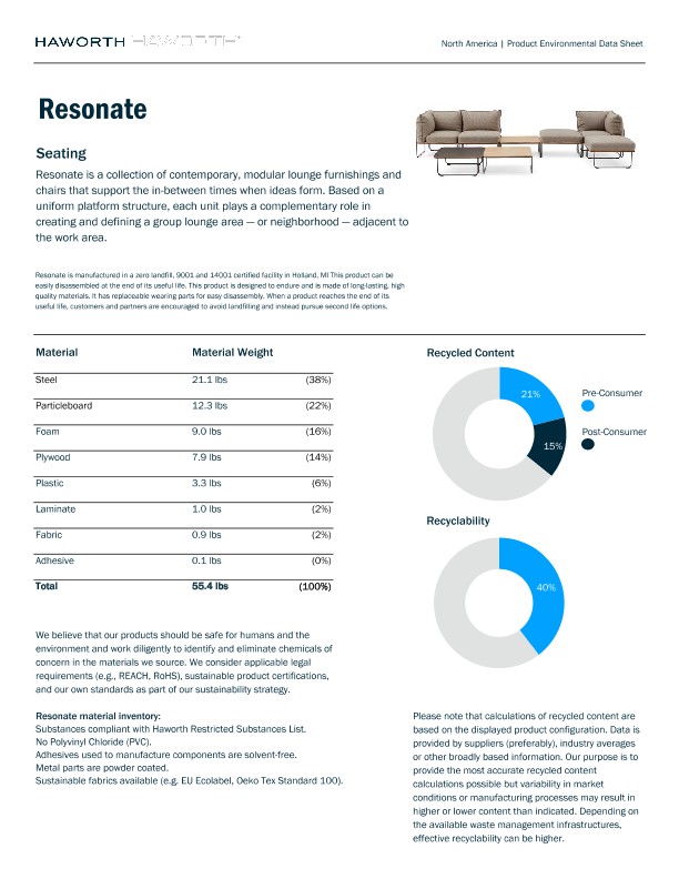 Resonate Lounge Product Environmental Data Sheet | Details Page | Haworth