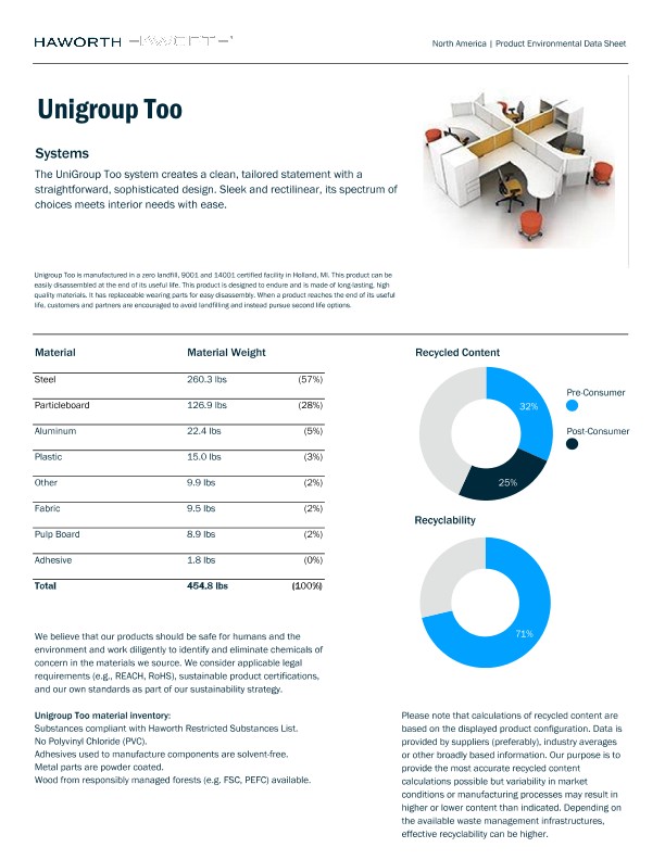 UniGroup Too Product Environmental Data Sheet | Details Page | Haworth