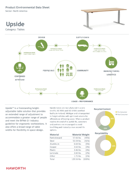 Upside Product Environmental Data Sheet | Details Page | Haworth