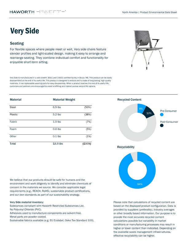 Very Seminar Product Environmental Data Sheet | Details Page | Haworth