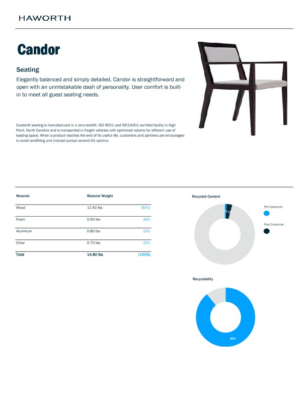 Candor Product Environmental Data Sheet | Details Page | Haworth