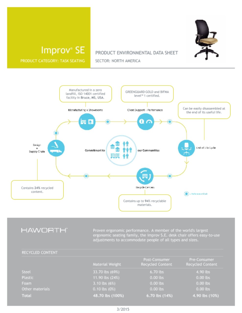 Improv SE Product Environmental Data Sheets | Details Page | Haworth