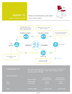 System 12 Product Environmental Data Sheet | Details Page | Haworth