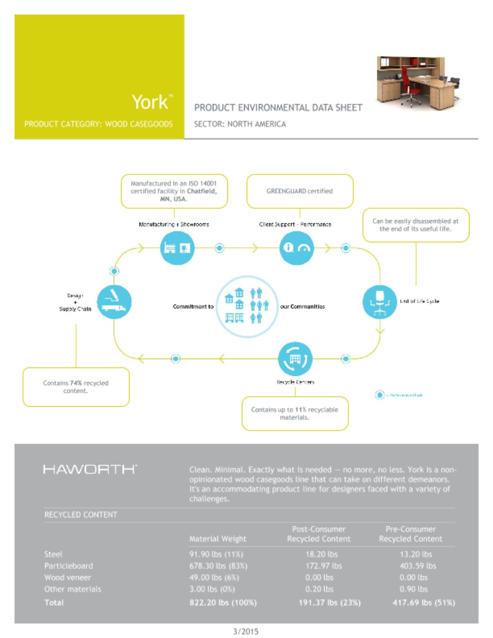 York Product Environmental Data Sheet | Details Page | Haworth