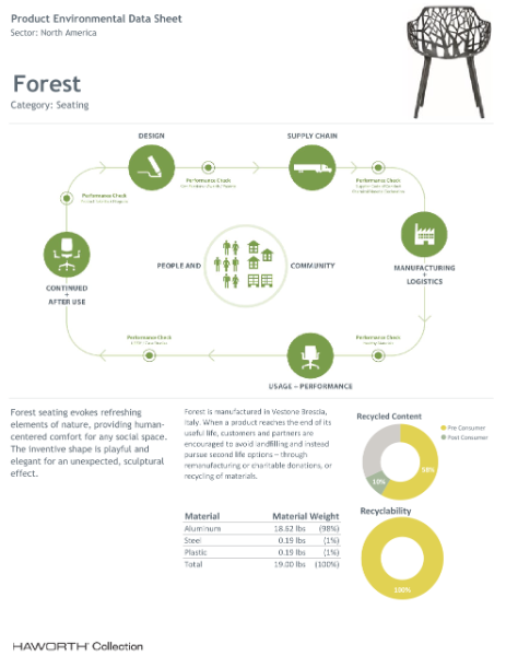 Forest Product Environmental Data Sheet | Details Page | Haworth