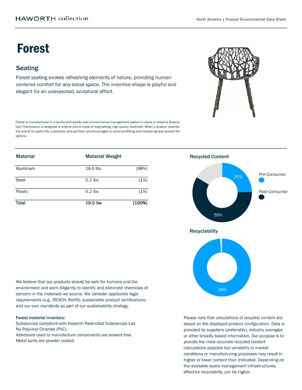Forest Product Environmental Data Sheet | Details Page | Haworth