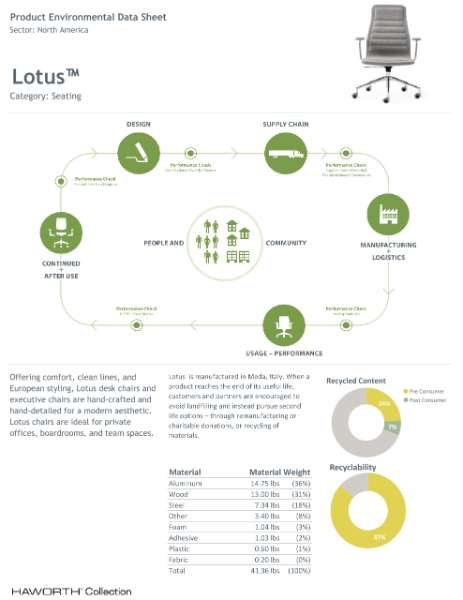 Lotus Product Environmental Data Sheet | Details Page | Haworth