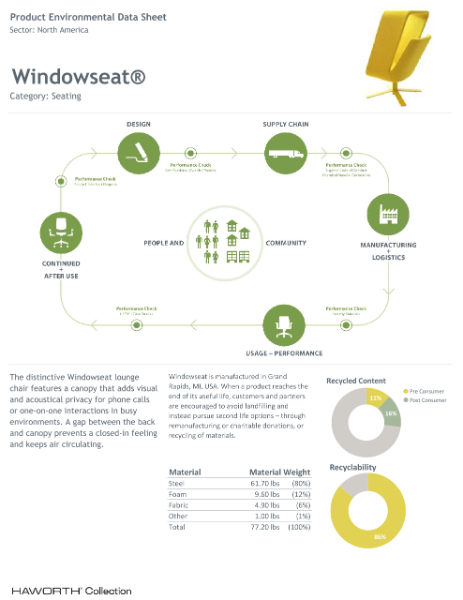 Windowseat w/Canopy Product Environmental Data Sheet | Details Page ...