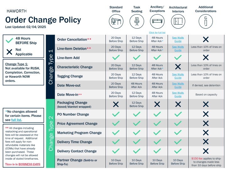 Haworth Order Change Policy V2 | Details Page | Haworth