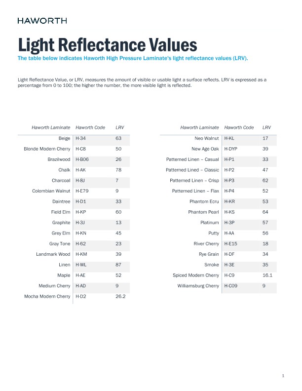 Haworth HPL Light Reflectance Value | Details Page | Haworth