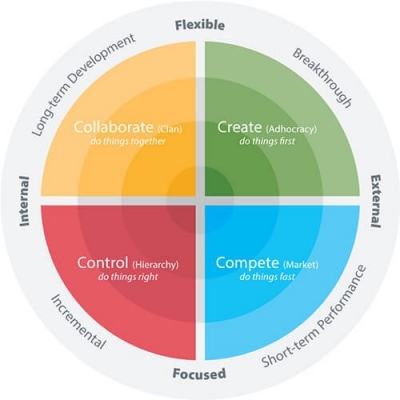 Creativity & Innovation | Part One | Haworth Asia Pacific